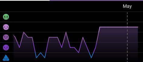 My Mood Chart Brought To You By Abilify Im Blown Away Rbipolar2