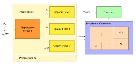 adaptive multi view live video streaming for teledriving using a single