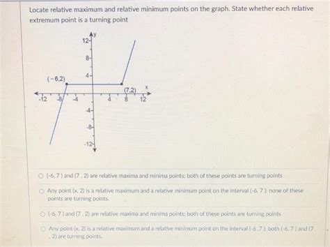 Solved Locate Relative Maximum And Relative Minimum Points