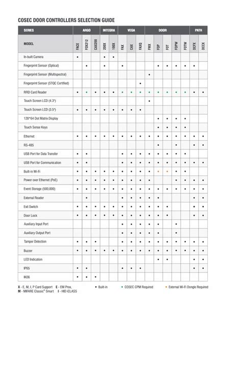 Fingerprint Access Control At ₹ 14000piece Chennai Id 2853951631862
