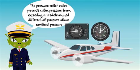 Aircraft Pressurization Systems Ace Pilot Academy