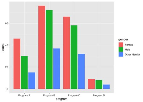 Bar Charts To Pie Charts Another Look Andrew Grogan Kaylor