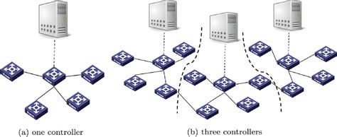 Table 1 From Density Cluster Based Approach For Controller Placement Problem In Large Scale