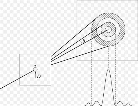 Fresnel Diffraction Airy Disk Aperture Light Png 2000x1541px