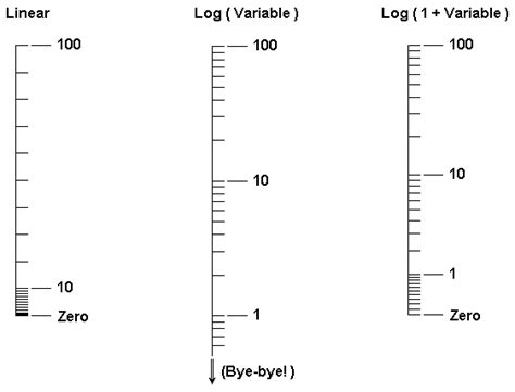 Log 1 X Compression Edn Log 1 X Compression Edn