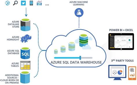 Azure Hdinsight Naukri Code 360