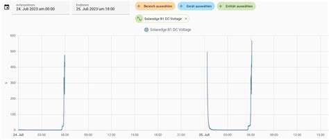 Values From Solaredge B1 Missing · Issue 370 · Willcodeforcatssolaredge Modbus Multi · Github