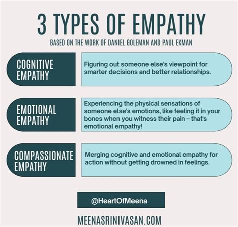 Three Types Of Empathy The Heartbeat Of Connection By Meena