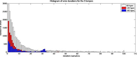 Figure 48 From Realtime Segmentation And Recognition Of Gestures Using Hierarchical Markov