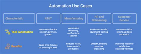 Low Code Business Process Automation A Smarter Way To Scale