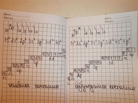 Привести электронно графическую формулу элемента № 27 в нормальном и максимально возбужденном
