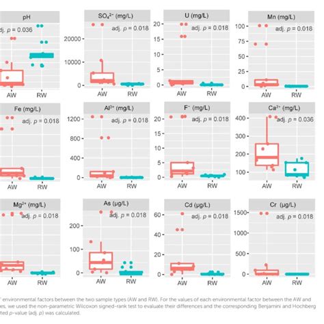 A Rarefaction Curves At Different Sequencing Depths The Horizontal