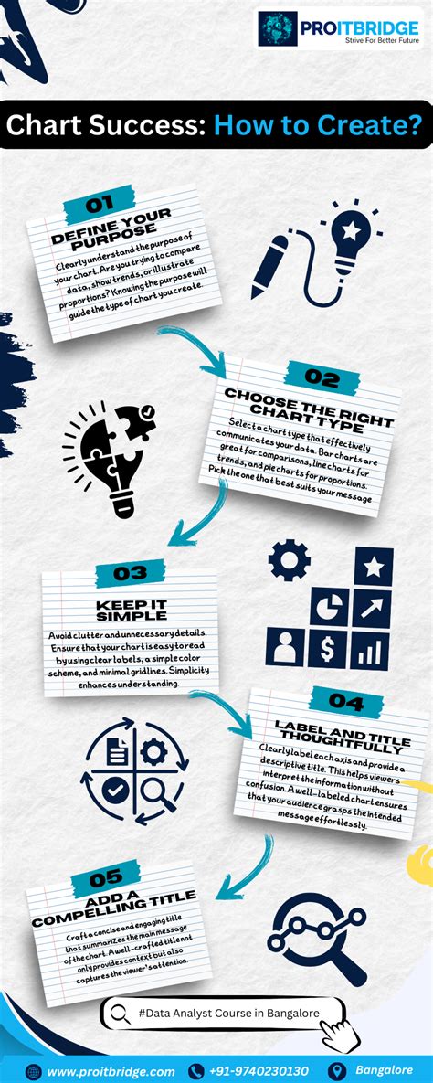 Unlock Your Data Potential With The Best Data Analyst Course In Bangalore — Proitbridge