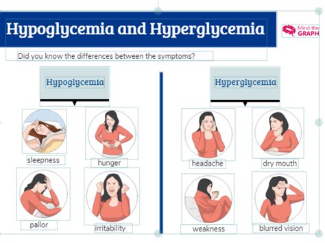 Hypoglycemia Symptoms Picture Chart