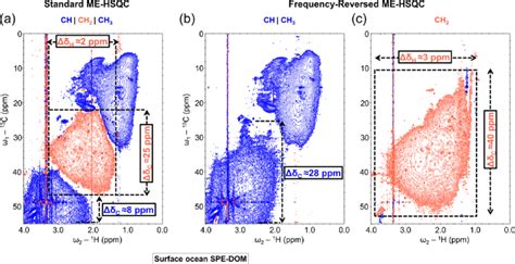 Nmr Spectra Of Surface Ocean Spe Dom Comparison Of A Selected Region Download Scientific