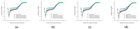 Thickness And Strength Analysis Of Prestressed Anchor Cable Compression Arch Based On Safe Co