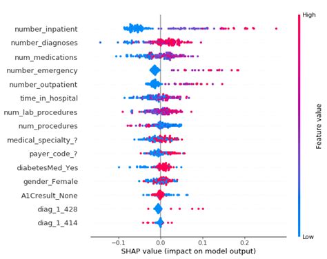 Support Custom Colors In Plots Issue Shap Shap GitHub