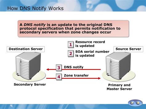 Ppt Module 2 Configuring And Troubleshooting Dns Powerpoint