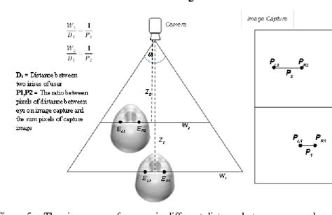 Figure 5 From Eye Position Estimation Using Distance Between Eyes Calibration Base On Iris
