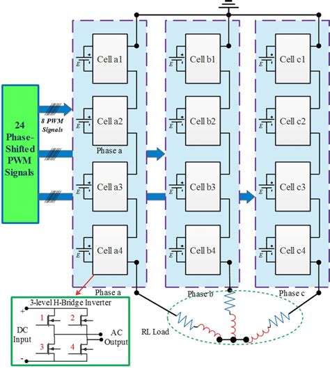 the three phase 9 level cascaded h bridge inverter download