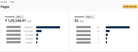 Amazon Store Analytics