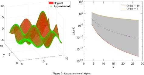 On Solution Functions Of Optimization Universal Approximation And Covering Number Bounds Paper