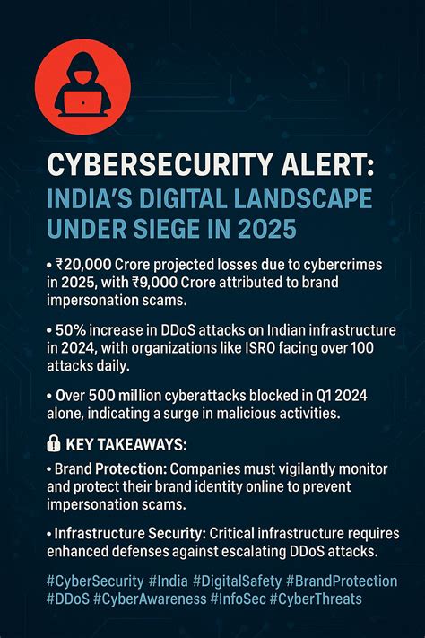 Cybersecurity India Digitalsafety Brandprotection Ddos Aditya