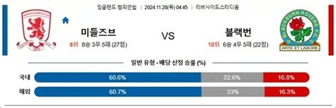 미들즈브러vs블랙번 포츠머스vs밀월 더비카운티vs 스완지시티 잉글랜드챔피언쉽 11월 28일