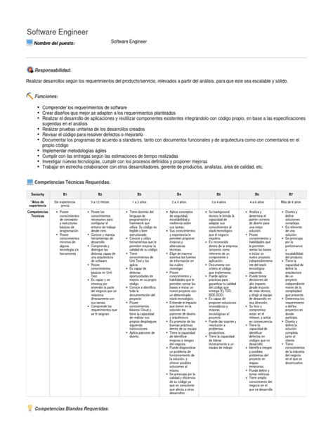 Hr Softwareengineer 060722 1747 Pdf