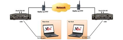 Push To Talk Ptt Radio Testing
