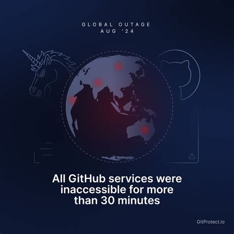 Github Devops Devsecops Backup Outage Cyber Cybersecurity Xopero Software Gitprotect