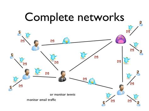 The Basics Of Social Network Analysis The Basics Of Social Network Analysis