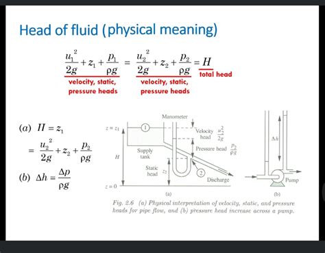 Solved Head Of Fluid Physical Meaning P P Chegg