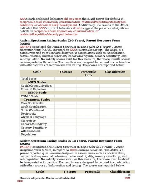 Neurodevelopmental Autism Evaluation Write Up Template By Fps Eval Docs