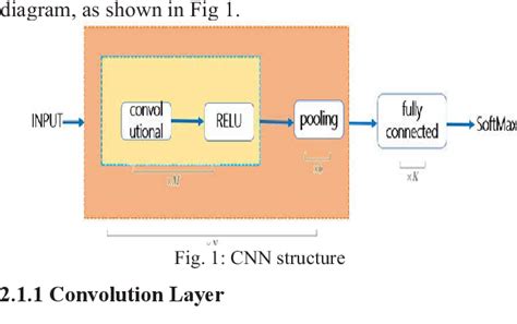 Figure 1 From Target Recognition And Detection In Side Scan Sonar