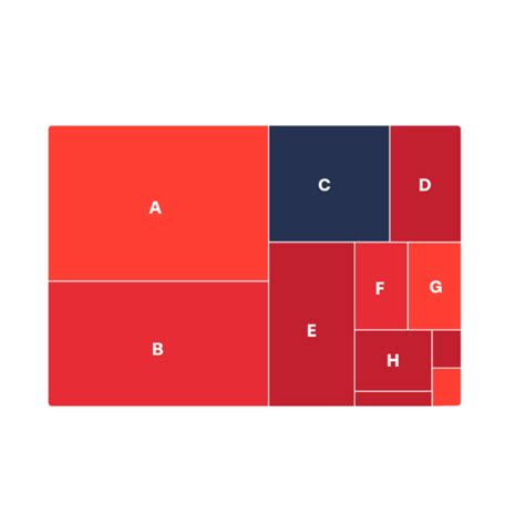Treemap Data Viz Project