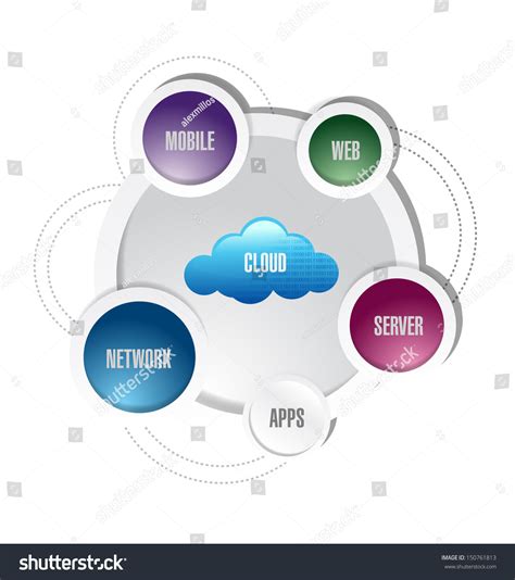 Cloud Computing Network Diagram Illustration Design Stock Illustration 150761813 Shutterstock