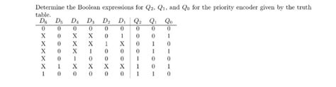 Solved Determine The Boolean Expressions For Q Q And Chegg Com