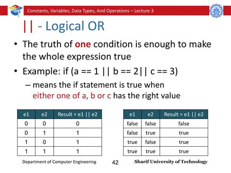 Ppt Fundamental Of Programming C Powerpoint Presentation Free