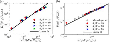 The Binary Diffusion Coefficient í µí°· Calculated Using The Mean Download Scientific Diagram