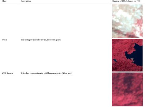 Table 1 From Wildlife Habitat Mapping Using Sentinel 2 Imagery Of Mehao Wildlife Sanctuary