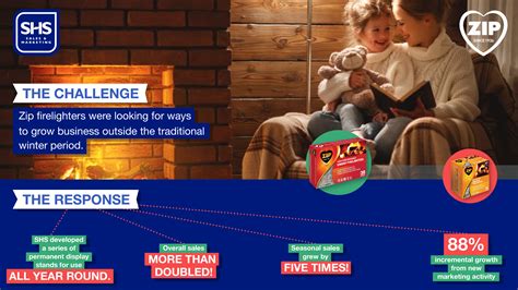 Zip Shs Sales And Marketing