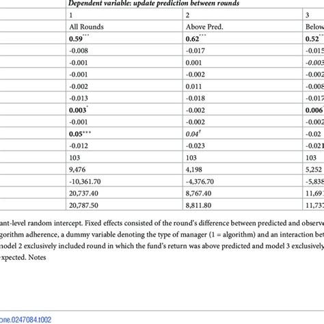 Weighted Least Squares Mixed Effects Regression Models Predicting