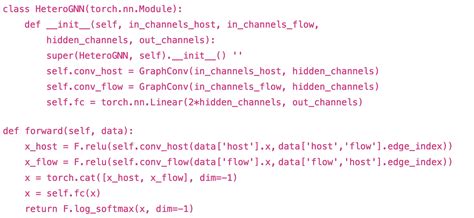 Cyberpoint Blog Graphing The Future Harnessing The Power Of Graph