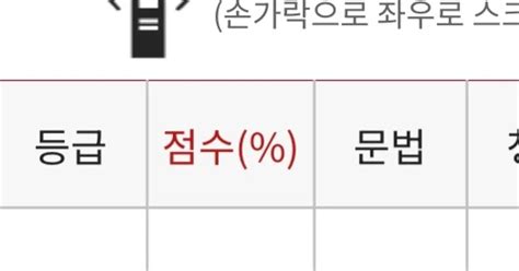 직장다니면서 준비하기 어려워서 숨고를 통해 접하였는대 강의와 숙제만으로 2주만에 원하는 점수를 받을수있었습니다 숨고 숨은고수
