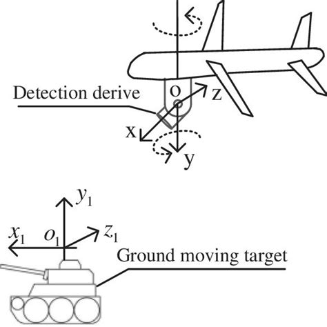 Principle Diagram Of The Airborne Photoelectric Detection System To