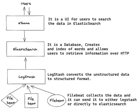 01 Devops