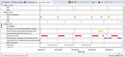 Rtostmdsevm6678 How To Control Priority Of Swi Used For Ipc Processors Forum Processors