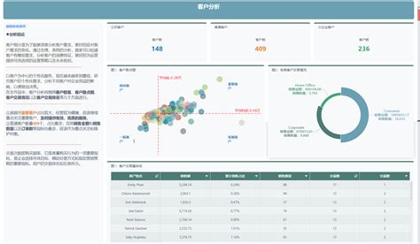 3个销售数据统计报表模板分享，轻松搞定销售数据分析——九数云bi
