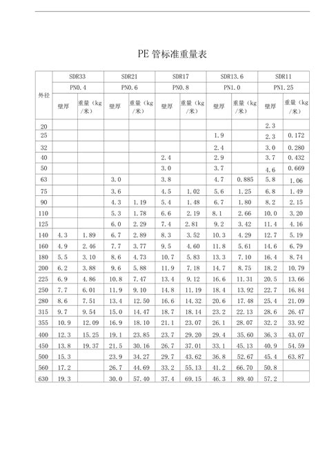 pe管规格型号对照表 图库 五毛网